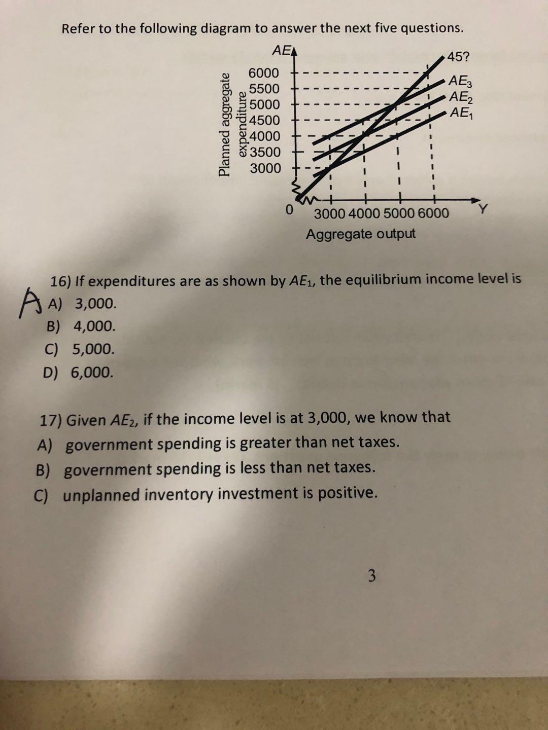 16) If expenditures are as shown by AE1, the | Chegg.com