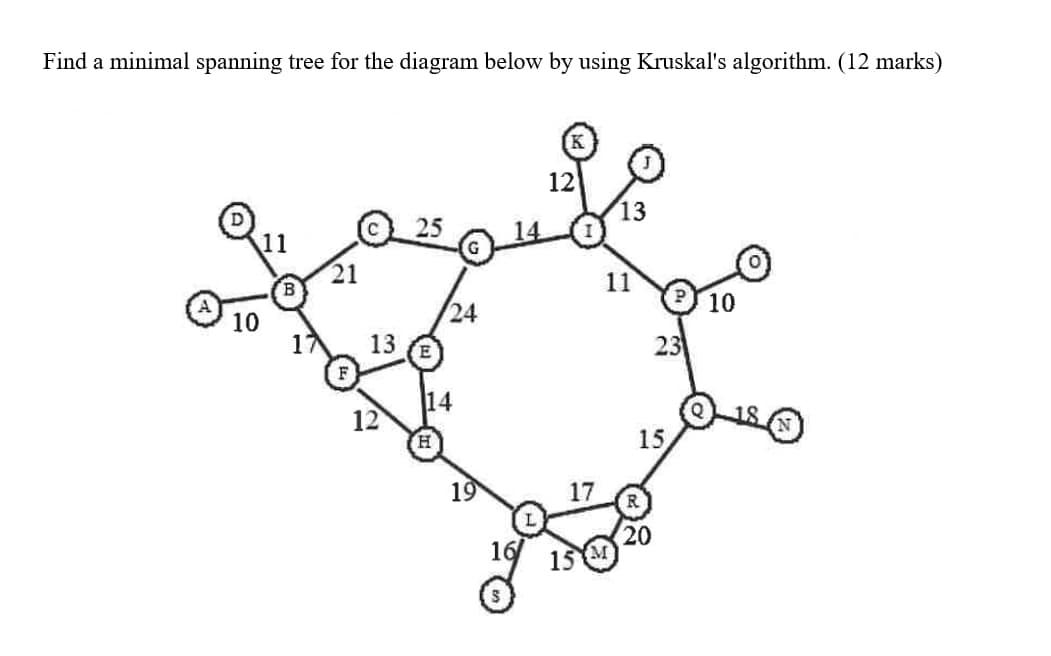 Solved Find a minimal spanning tree for the diagram below by | Chegg.com