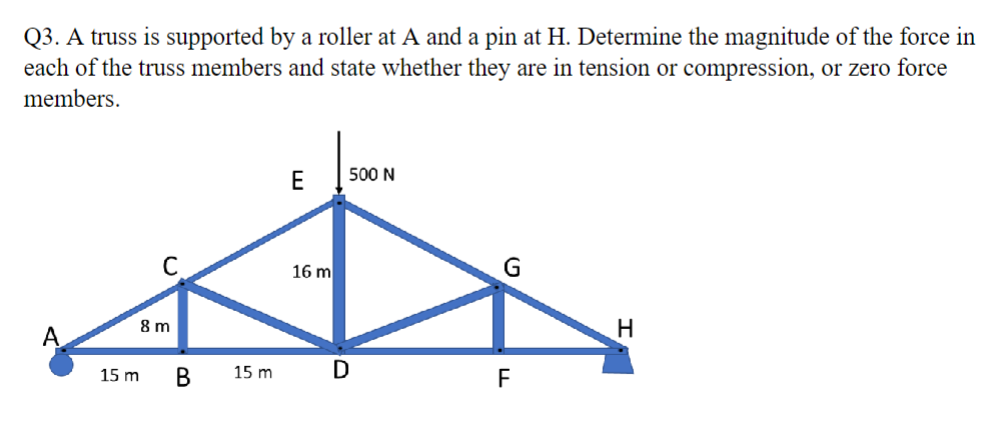 Solved Q3. A truss is supported by a roller at A and a pin | Chegg.com