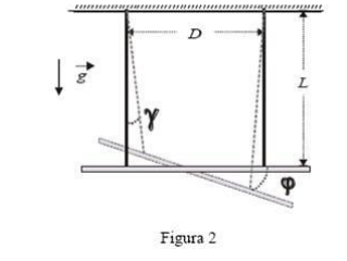 Solved Assuming that a bifilar pendulum (rod connected to | Chegg.com