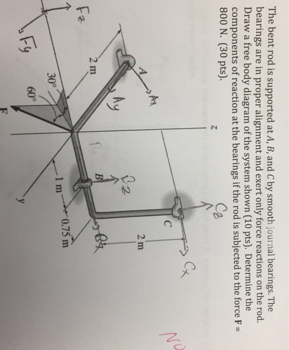 Solved The bent rod is supported at A, B, and C by smooth | Chegg.com
