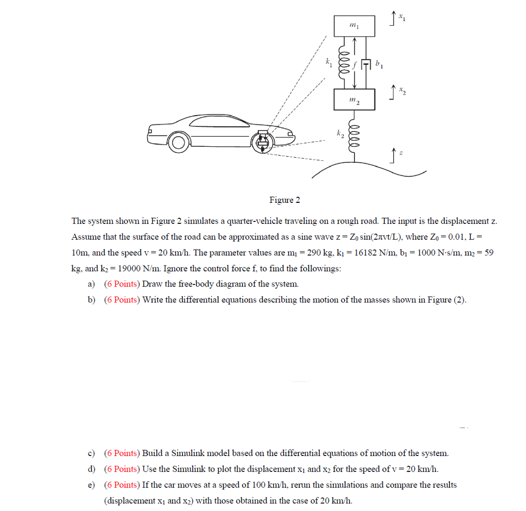 Solved 1m1 In, Figure 2 The system shown in Figure 2 | Chegg.com