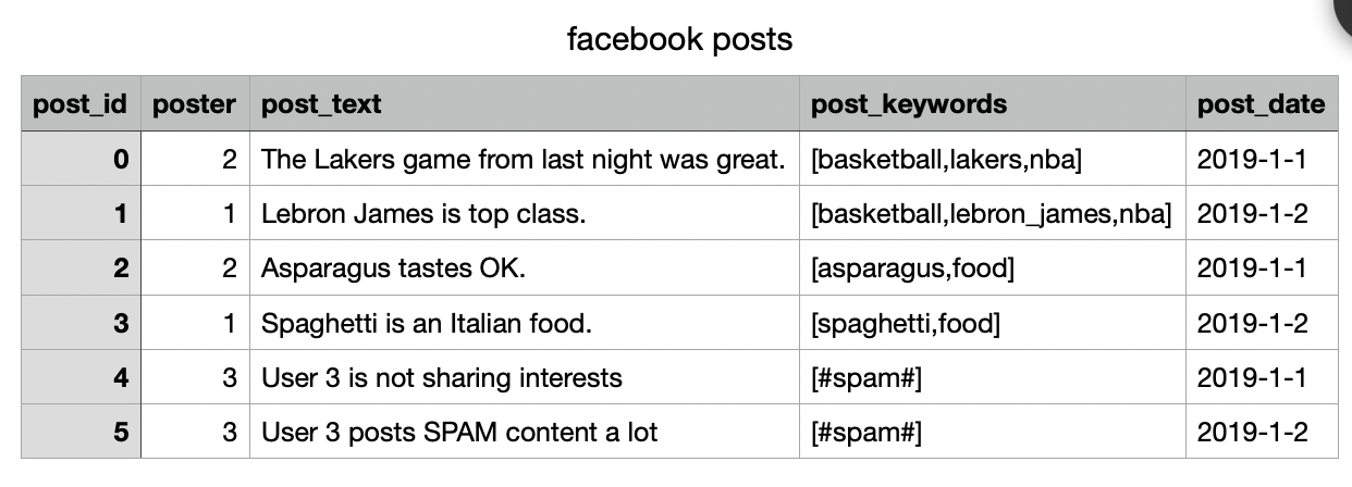 Solved THE TABLE IS NOT THE ANSWER TO THE QUESTION! | Chegg.com
