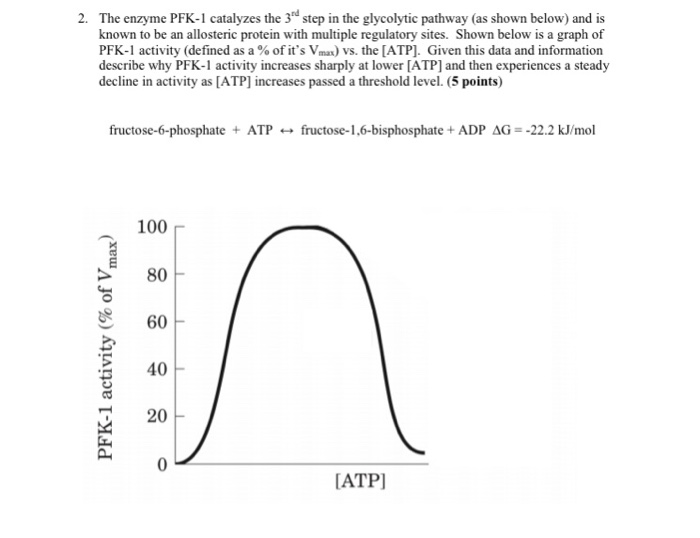 Solved 2. The enzyme PFK-1 catalyzes the 3d step in the | Chegg.com