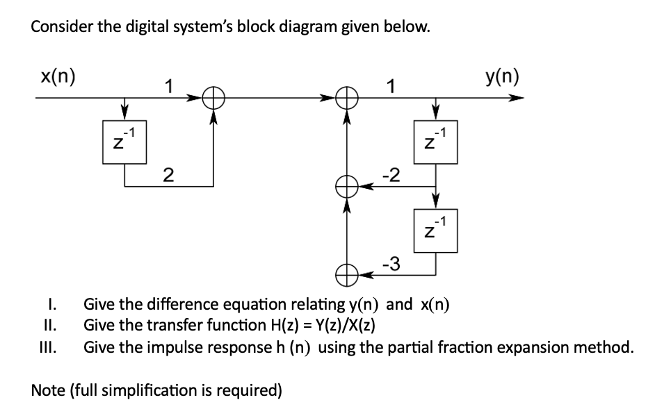 Solved Consider the digital system's block diagram given | Chegg.com