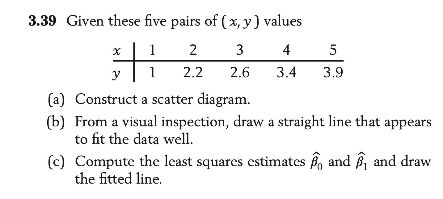 Solved 339 Given These Five Pairs Of Xy Values A 