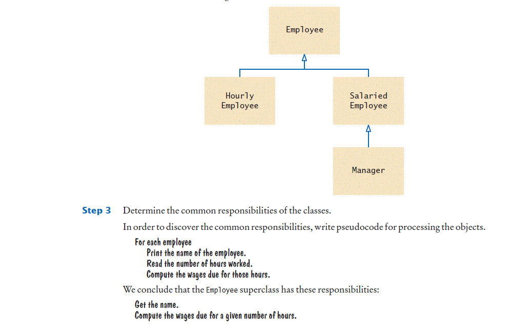 Solved 1 R91 Worked Example 91 See Courseworks Assignment Link Subclasses Employee B