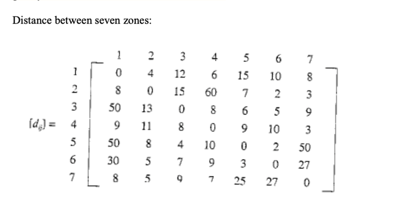 Solved PLEASE SOLVE THIS SET COVERING PROBLEM ON LINGO : | Chegg.com
