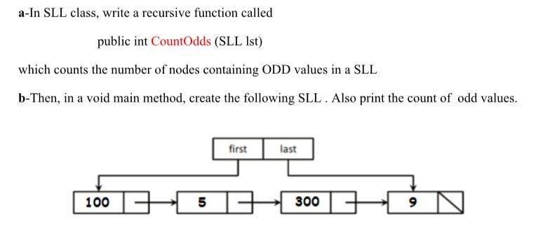 Solved A In Sll Class Write A Recursive Function Called 