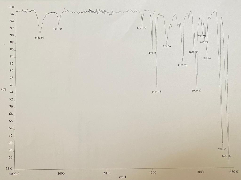 Solved Please analyze the peaks from the IR spectra. This is | Chegg.com