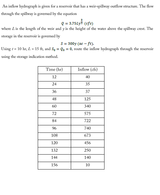 Solved An inflow hydrograph is given for a reservoir that | Chegg.com
