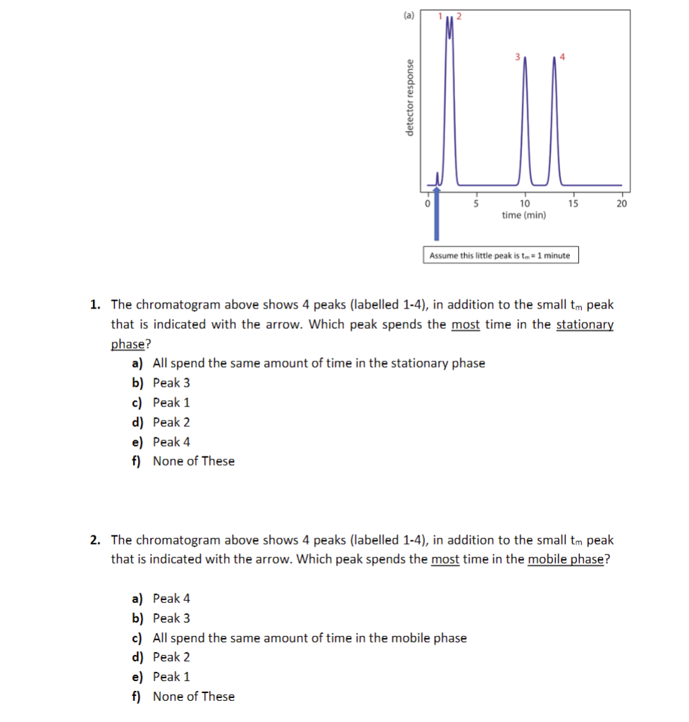 Solved 1. The chromatogram above shows 4 peaks (labelled | Chegg.com
