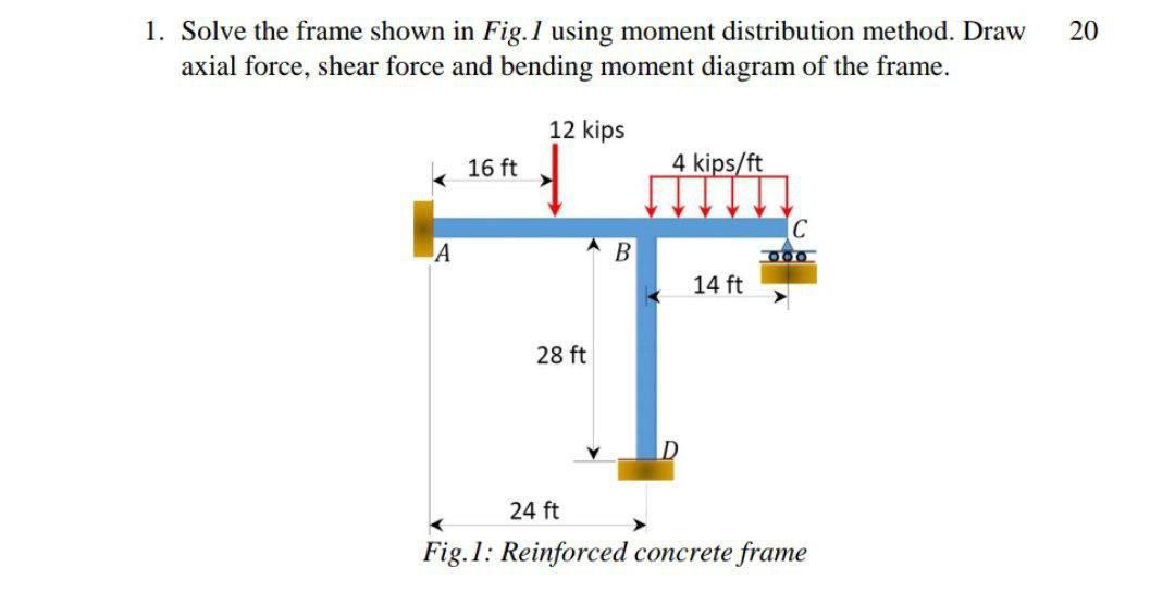 Solved 1. Solve the frame shown in Fig.l using moment | Chegg.com