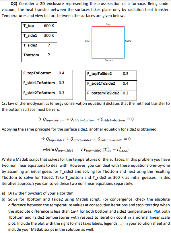 Solved Q2) Consider a 2D enclosure representing the | Chegg.com