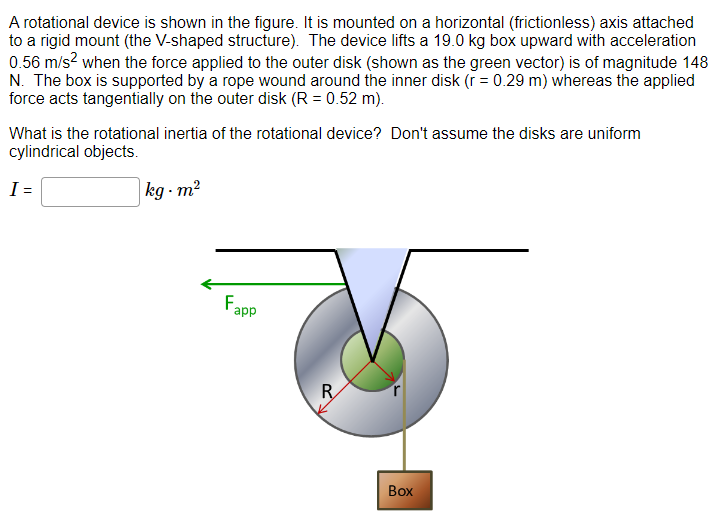 Solved A rotational device is shown in the figure. It is | Chegg.com