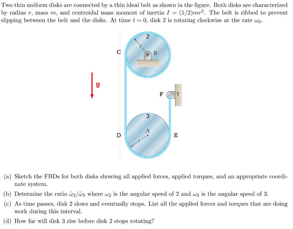 Solved Two thin uniform disks are connected by a thin ideal | Chegg.com