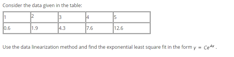Solved Consider the data given in the table: 1 2 3 4 15 0.6 | Chegg.com