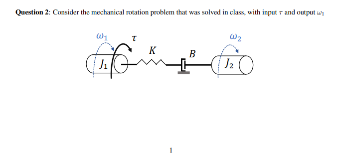 Solved Question 2: Consider the mechanical rotation problem | Chegg.com