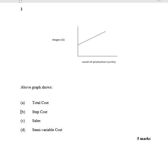 Solved Wages (E) Level of production (units) Above graph | Chegg.com