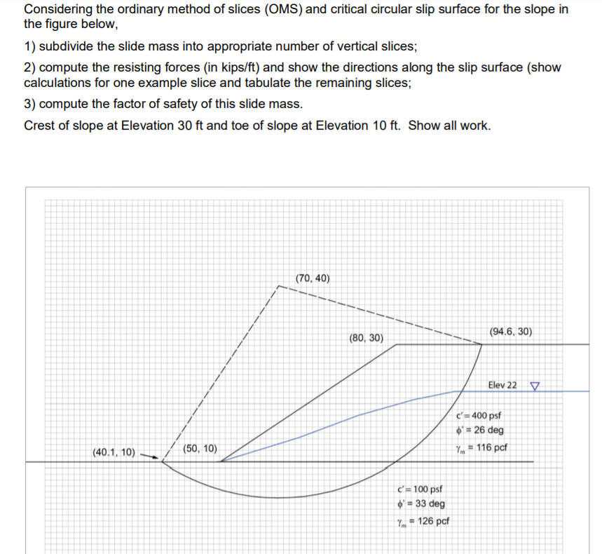 Considering the ordinary method of slices (OMS) and | Chegg.com