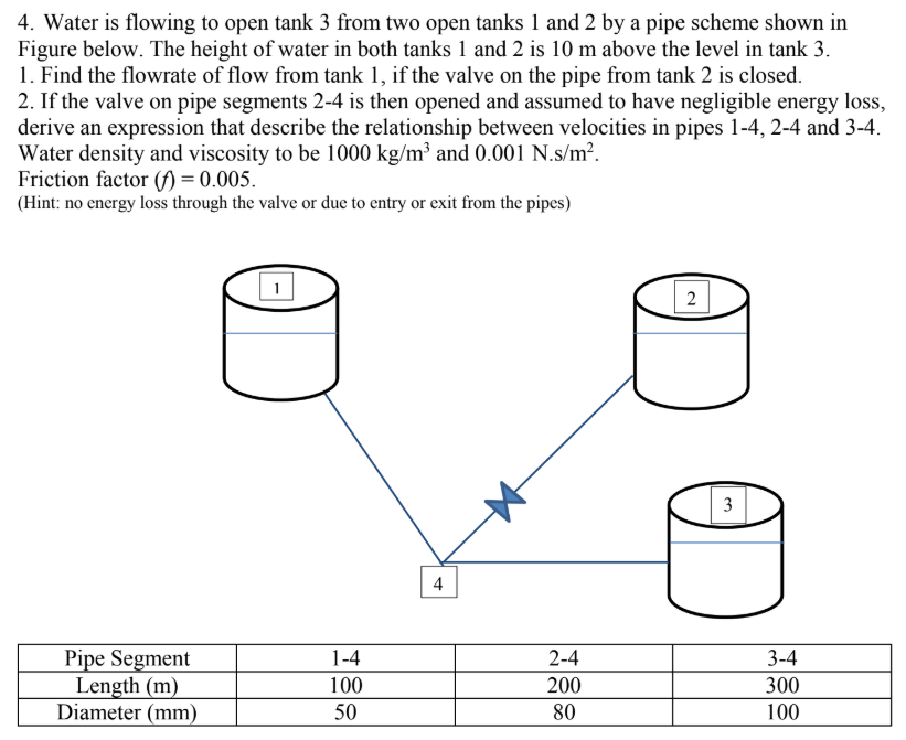 Solved 4. Water is flowing to open tank 3 from two open | Chegg.com