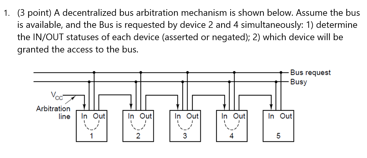 Solved 1. (3 point) A decentralized bus arbitration | Chegg.com