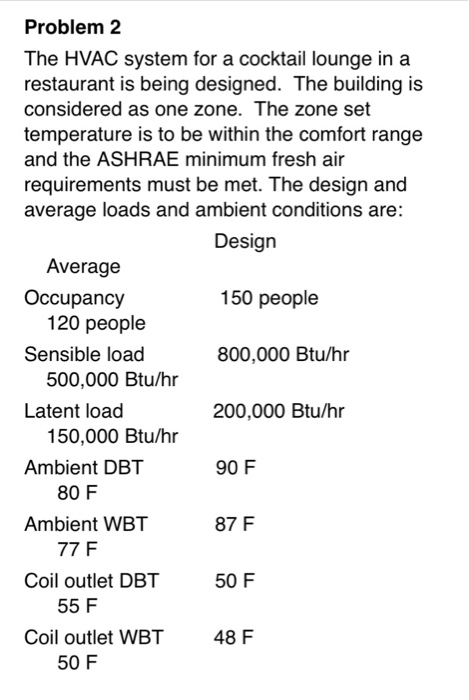 Solved Problem 2 The HVAC system for a cocktail lounge in a | Chegg.com