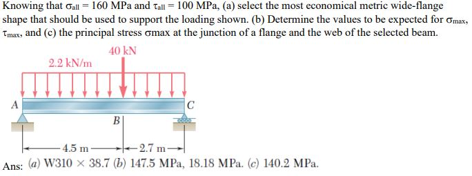 Solved Knowing that all = 160 MPa and Tall = 100 MPa, (a) | Chegg.com