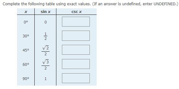 Solved Complete the following table using exact values. (If | Chegg.com