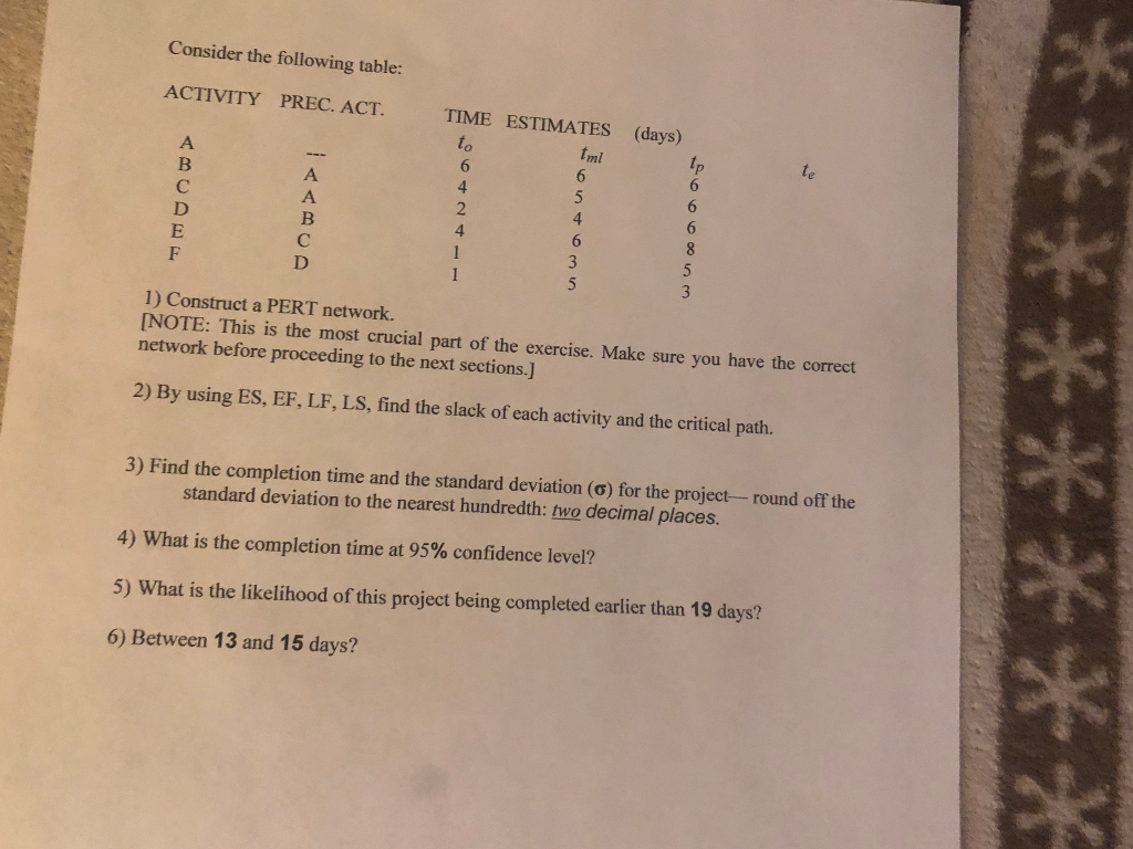 Solved Consider the following table: ACTIVITY PREC. ACT. 6 | Chegg.com