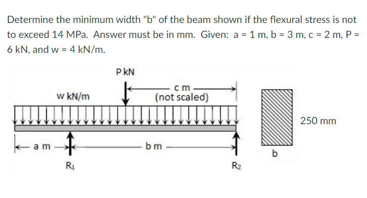 Solved Determine the minimum width "b" of the beam shown if | Chegg.com