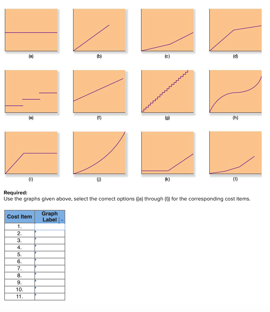 For each of the cost items described below, choose | Chegg.com