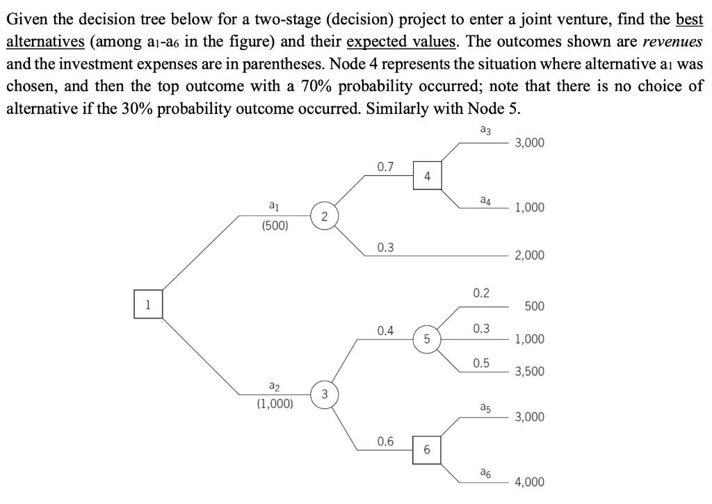 Solved Given the decision tree below for a two-stage | Chegg.com