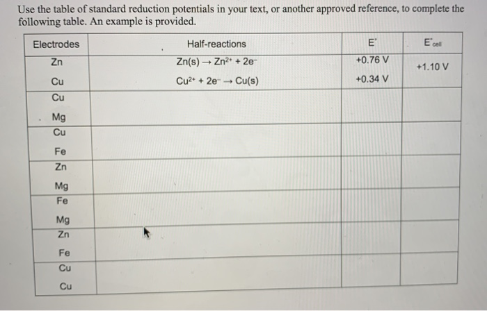 Solved Use the table of standard reduction potentials in | Chegg.com