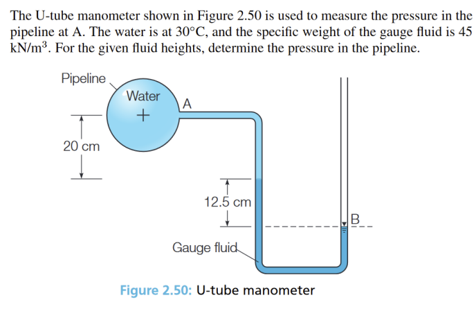 Solved The U-tube manometer shown in Figure 2.50 ﻿is used to | Chegg.com