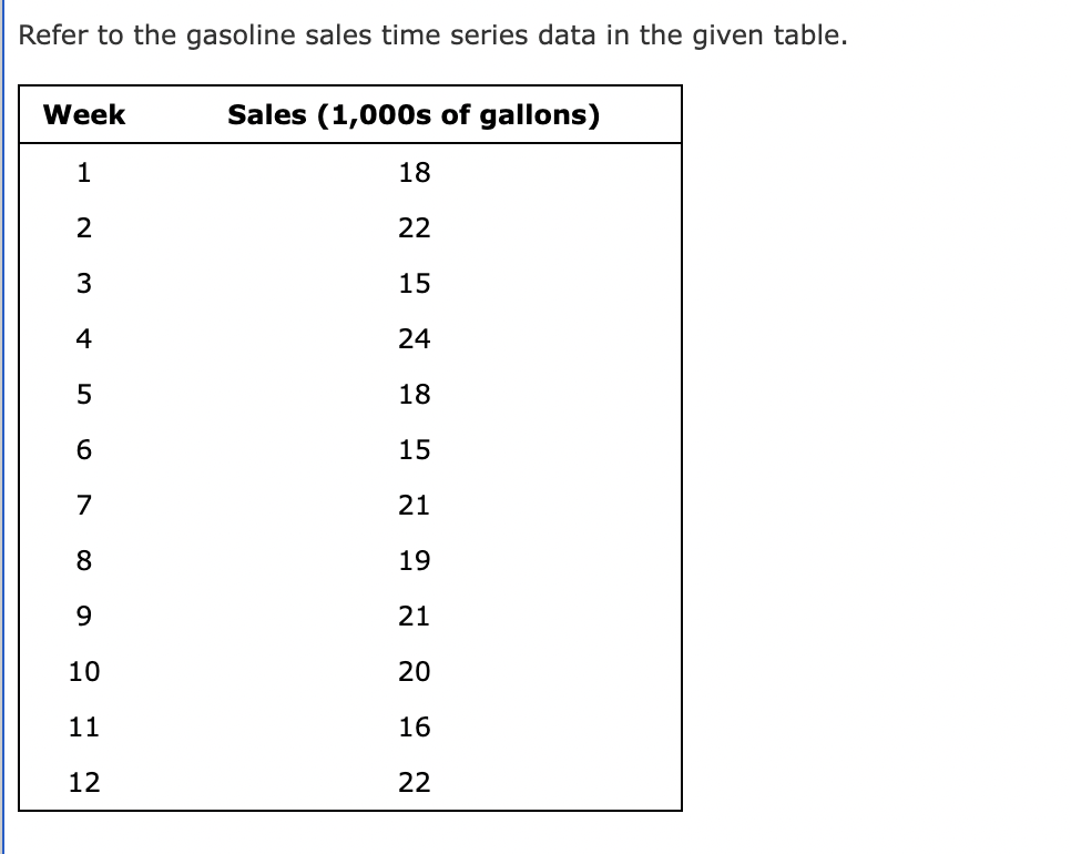 Solved Refer to the gasoline sales time series data in the | Chegg.com