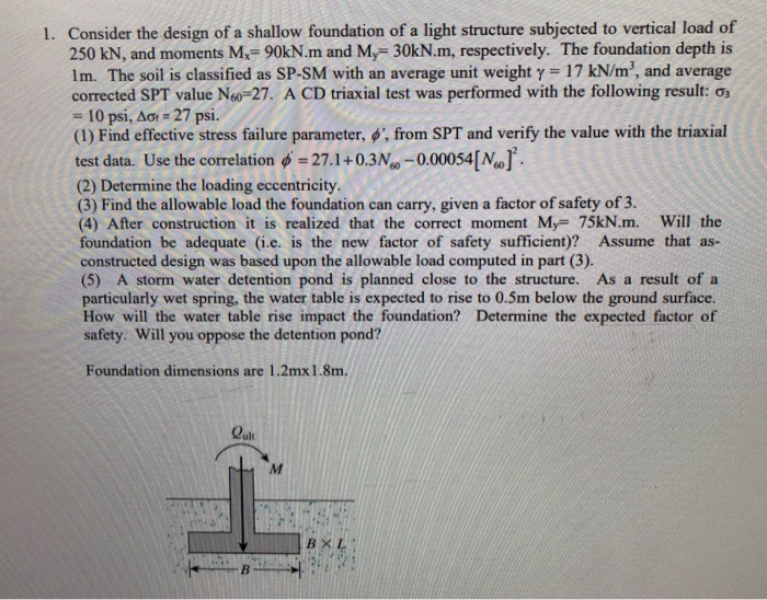 Solved 1. Consider the design of a shallow foundation of a | Chegg.com