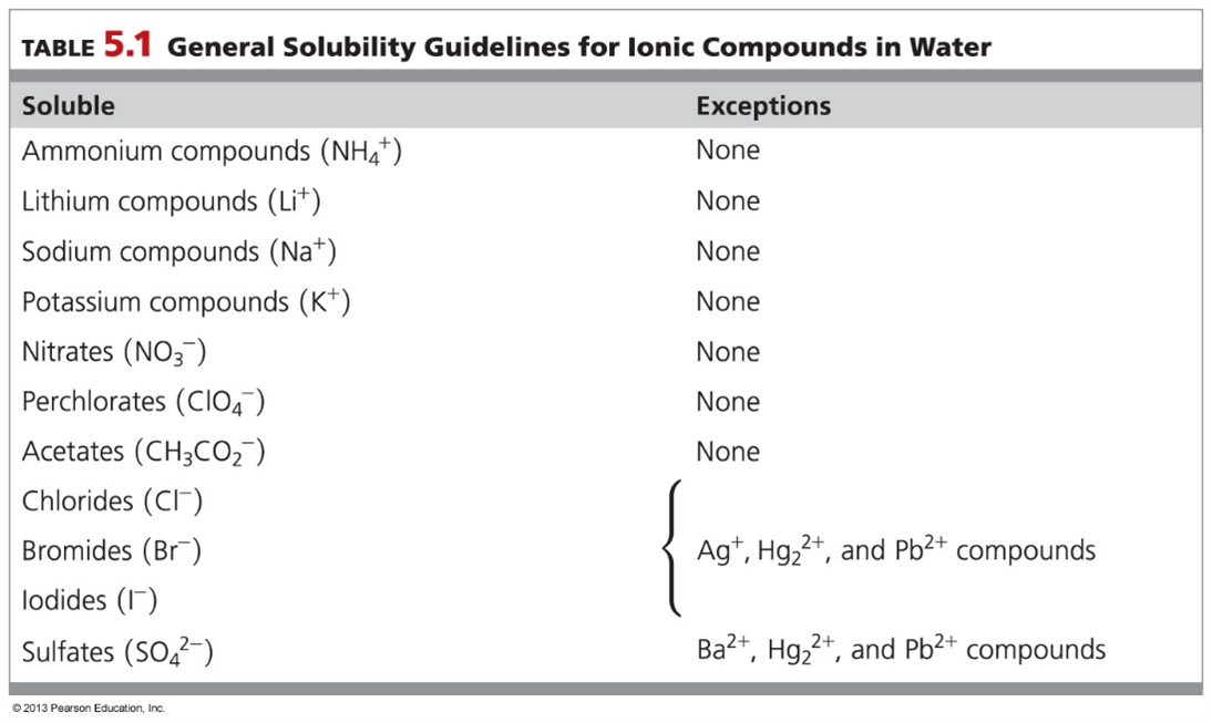Solved POGIL CHEMICAL REACTIONS OF IONIC COMPOUNDS In order | Chegg.com