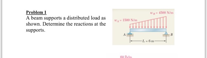 Solved Problem 1 A beam supports a distributed load as | Chegg.com