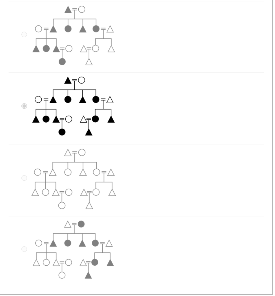 Solved Question 2 1/2 pts Which of the following charts | Chegg.com
