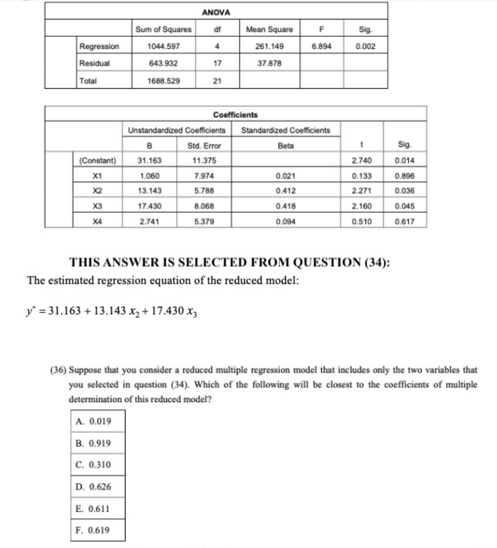 Solved ANOVA Sum of Squares df Mean Square F Sig. Regression | Chegg.com