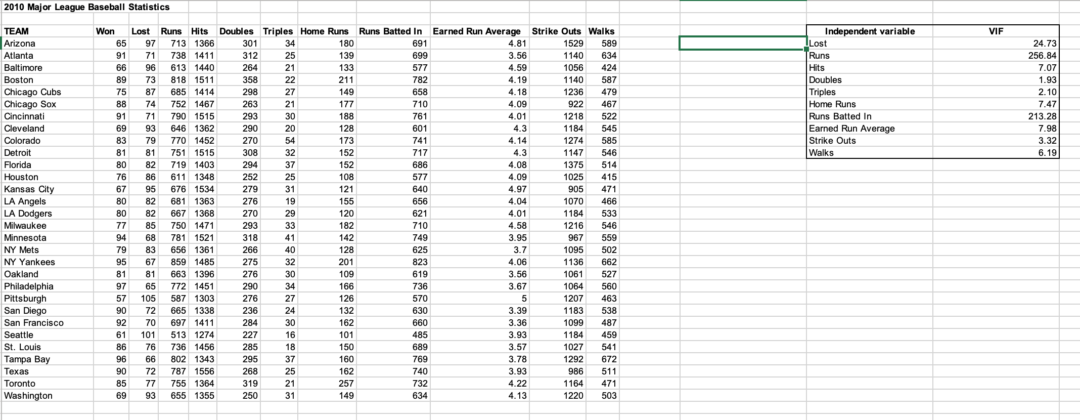 Solved The Excel file Major League Baseball provides data on | Chegg.com