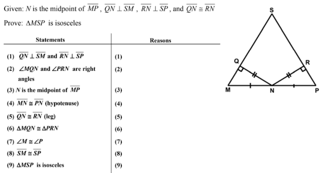 Solved Given: N is the midpoint of MP, QN 1 SM , RN 1 SP, | Chegg.com