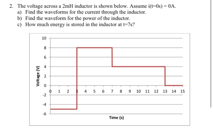 Solved 2. The voltage across a 2mH inductor is shown below. | Chegg.com