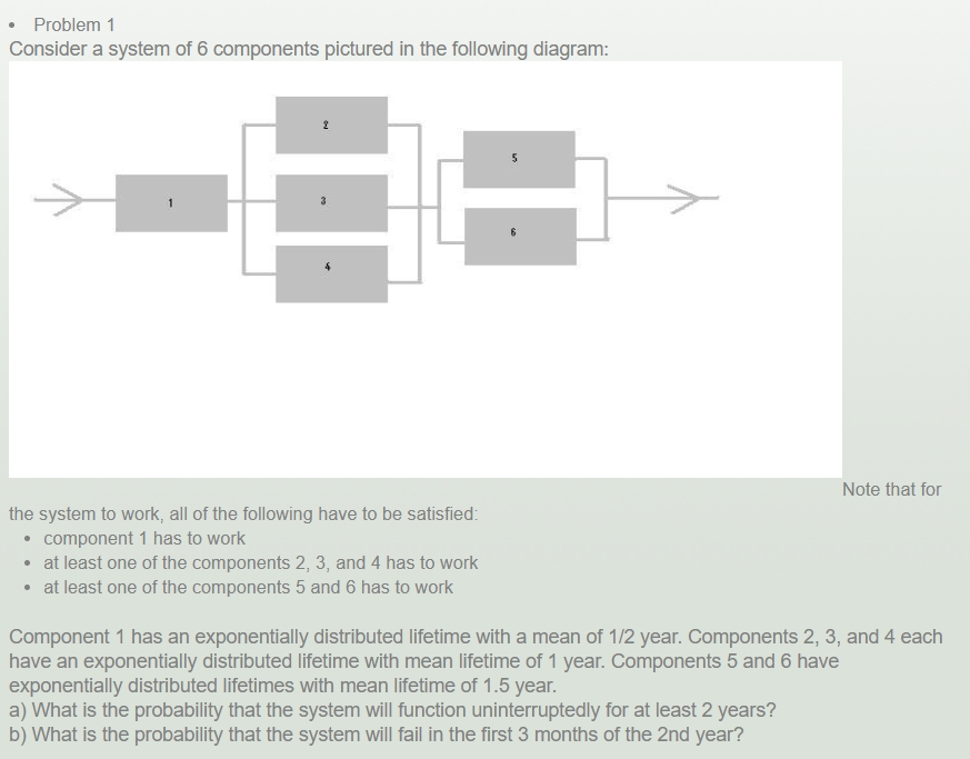 Solved Problem 1 Consider a system of 6 components pictured | Chegg.com