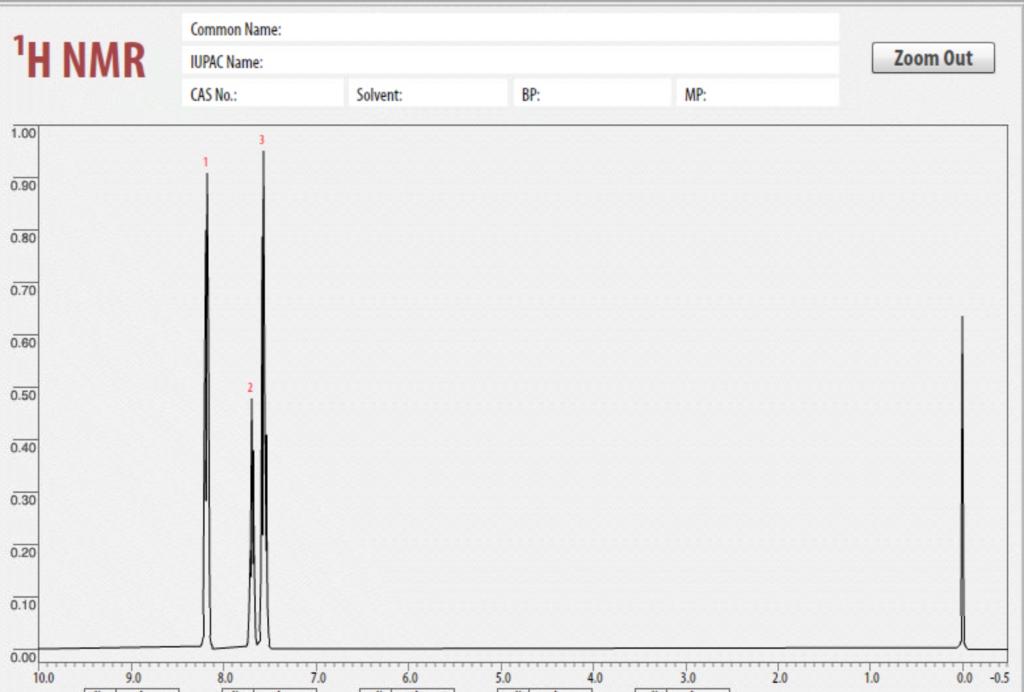 Solved Identify all of the peaks in the NMR spectrum and | Chegg.com
