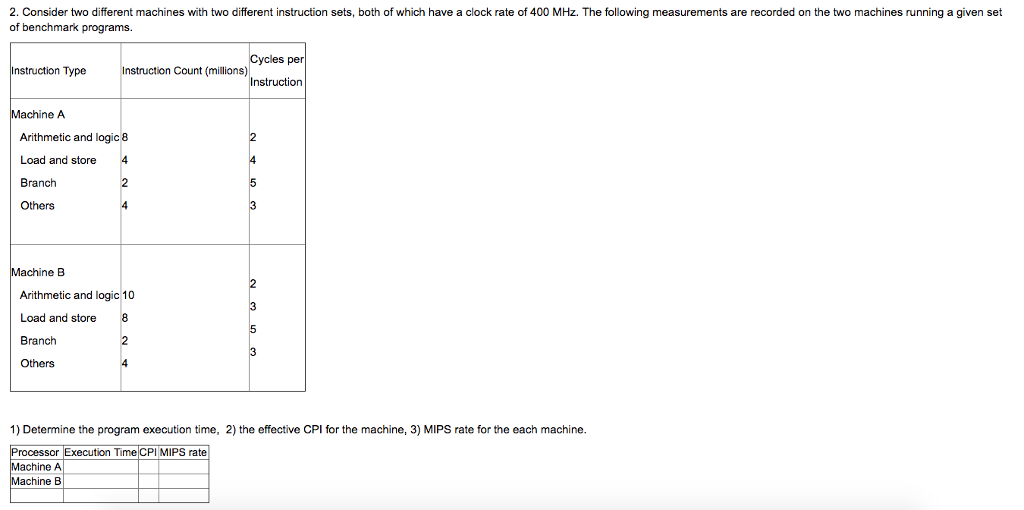 Solved 2. Consider two different machines with two different | Chegg.com