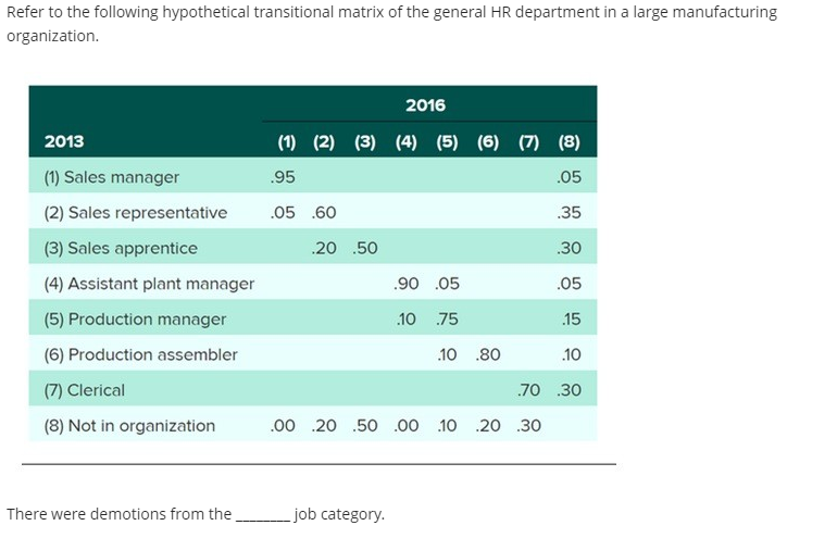 Solved Refer to the following hypothetical transitional | Chegg.com