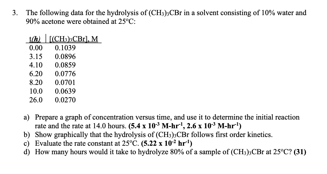 The following data for the hydrolysis of (CH3)3CBr in | Chegg.com