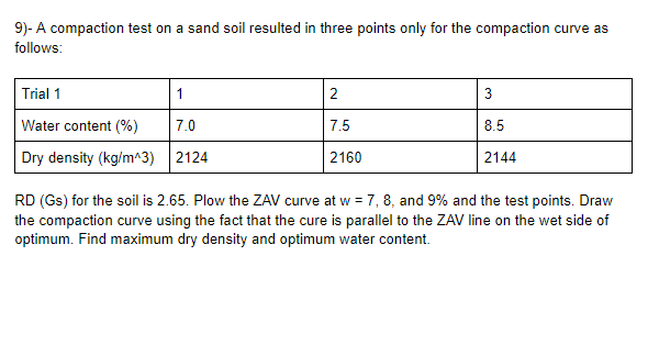 Solved 9)- A compaction test on a sand soil resulted in | Chegg.com